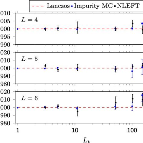 Energy For Attractive Impurity Impurity Interaction For Different Download Scientific Diagram