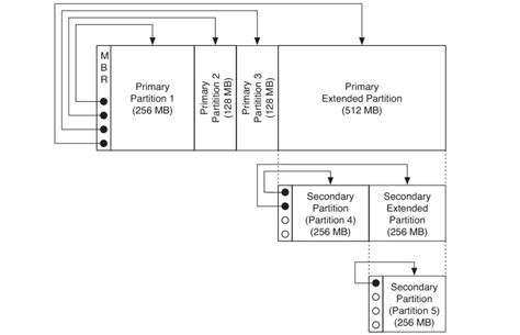 File System Programming Guide V5110 Micrium Os Silicon Labs