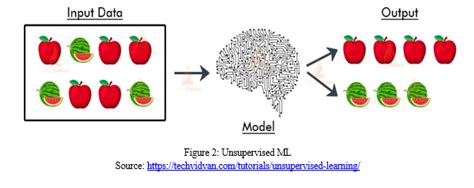 Literature Review Of Moving Object Detection Using Machine Learning