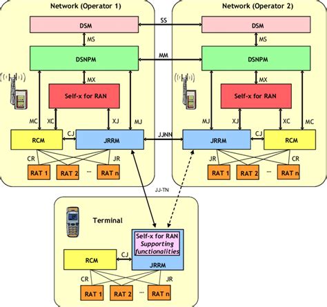 What Is Functional Architecture Diagram Vrogue Co
