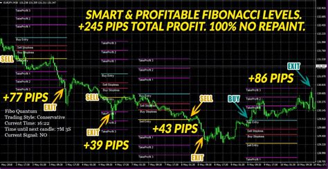 Ways To Make Money Online Best Fibonacci Indicator Of 2019 Fantastic