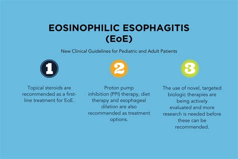 New Guidelines From Aga And The Joint Task Force For Allergy Immunology Practice Parameters