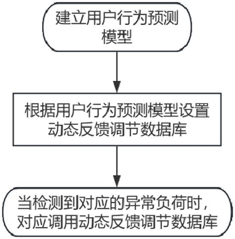 互动式电网调度反馈方法及系统与流程