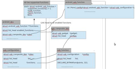 Usb Gadget 串口 Serial 的配置和使用 程序员大本营