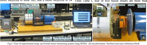 figure 4 from induction motor fault diagnosis using industrial wireless sensor networks and