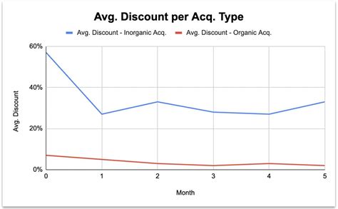 How To Use Data Mining Techniques For Business Strategy Analysis