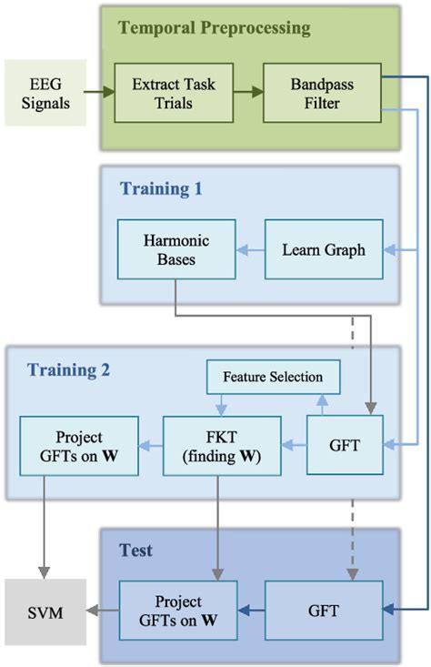 Figure 1 From Biomedical Signal Processing And Control Semantic Scholar