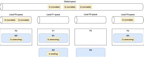 Thinking Concurrency Is Always Faster 56 100 Go Mistakes And How To Avoid Them
