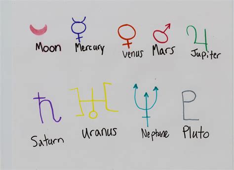 Sailor Moon Planet Symbols By Inuyasharules On Deviantart