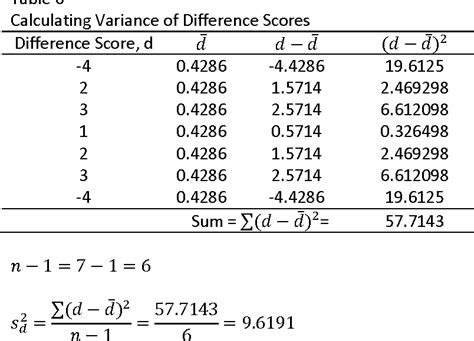 T Test Table Apa