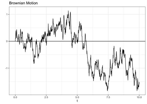 Chapter Stochastic Properties Bookdown Demo Knit