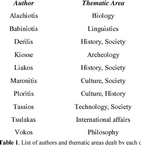 Table 1 From Text Segmentation Using Named Entity Recognition And Co Reference Resolution