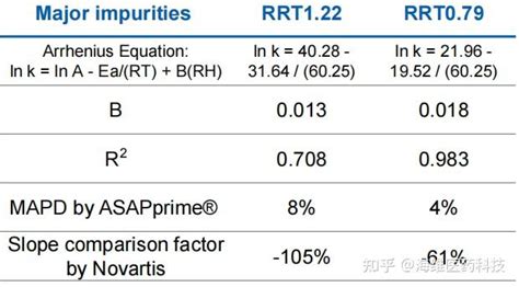 Novartis案例：asap预测数据与真实数据对比 知乎