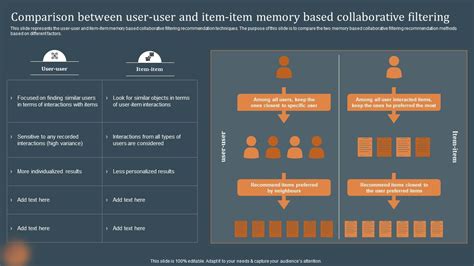 Comparison Between User User And Item Item Memory Recommendations Based On Machine Learning PPT