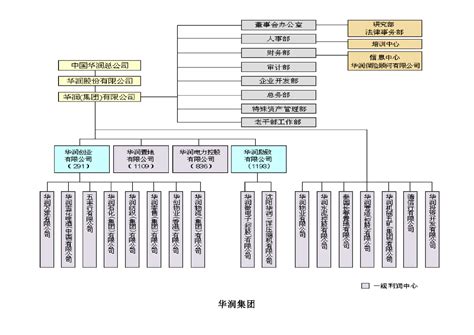 组织架构案例 建筑 土木在线