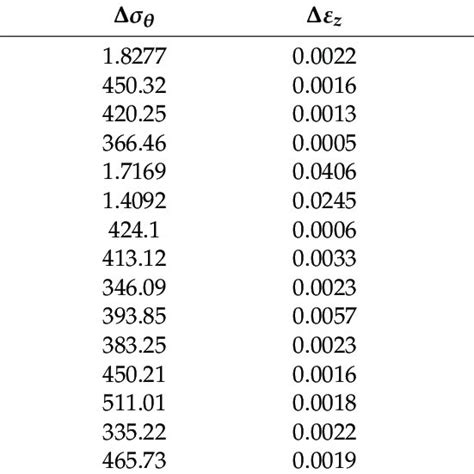 Fatemi Socie Normal Stress Sensitive Factor K For 304 And 316 Stainless Download Scientific