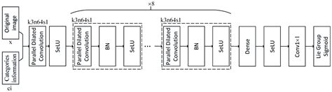 Adversarial Remote Sensing Scene Classification Based On Lie Group