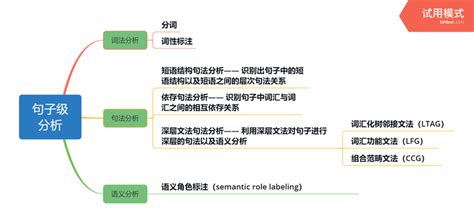 语义解析 知乎