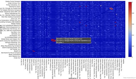 Demystifying Text Analytics Part 3 — Finding Similar Documents With Cosine Similarity Algorithm