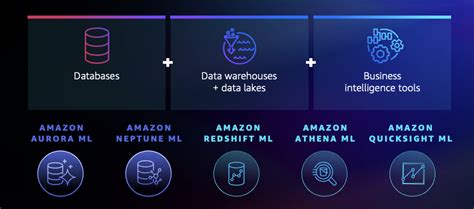 Aws 기반 분석 서비스 의사 결정 가이드