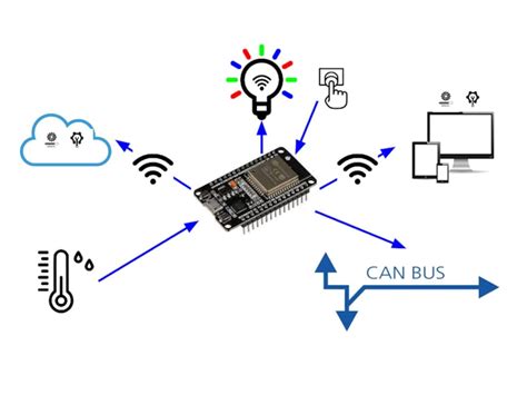 Esp32 Cloud Device With Ota Upwork