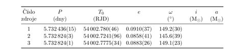 Table Align According Decimal Comma Tex Latex Stack Exchange