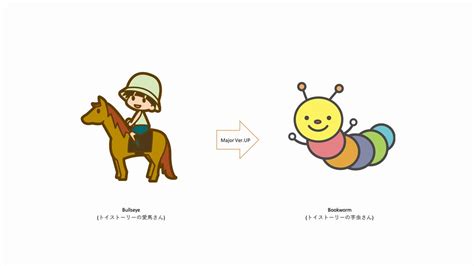 Bullseyeからbookwormで変更となった点 Wordpressをraspberrypi5で始める方法