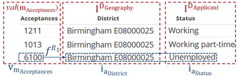 An Example Of Query Result Download Scientific Diagram
