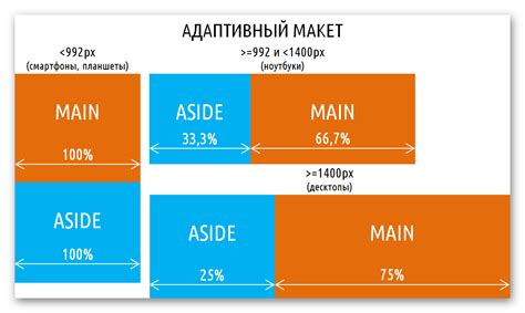 Html верстка определение правила процесса подходы и типы
