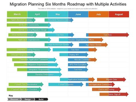 Migration Planning Six Months Roadmap With Multiple Activities Presentation Graphics