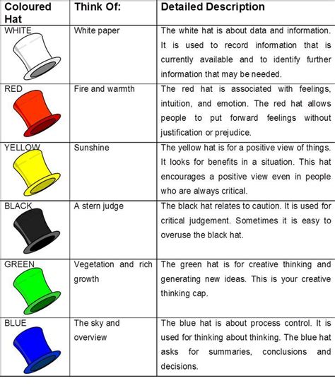 Six Thinking Hats Examples Courtneyatwalls