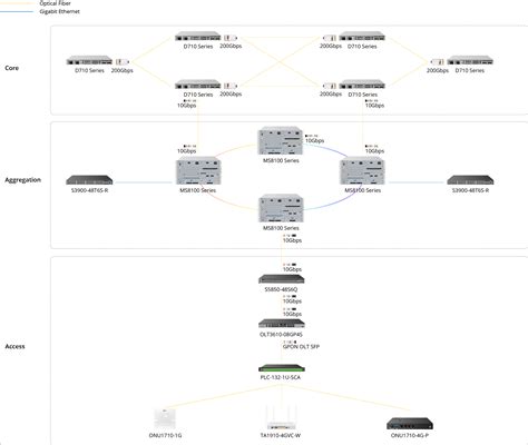 Achieve Data Security With Fs Layer 1 Optical Encryption Solution