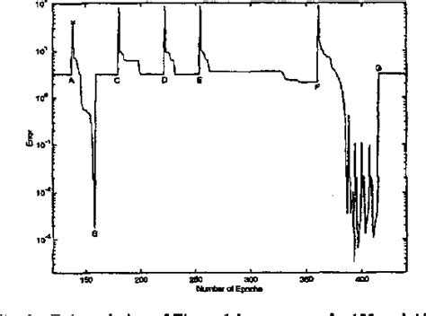 Figure 2 From A New Learning Algorithm For Feedforward Neural Networks