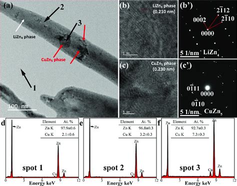 Bf Tem Image Hrtem Lattice Fringe Images Corresponding Saed Patterns Download Scientific