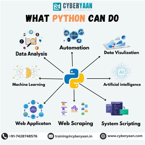 Pythonprogramming Coding Techinnovation Datascience Automation