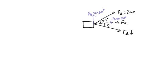 If The Resultant Force Of The Two Tugboats Is Required To Be Directed