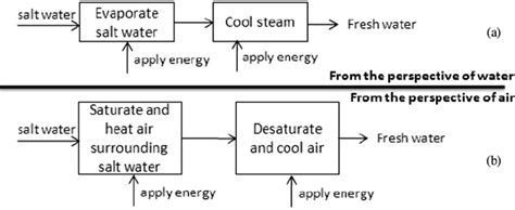 Pattern Transformation To Aid Analogical Retrieval Download Scientific Diagram