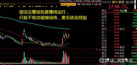浙江建投走势健康，坚定持股！！ 浙江建投sz002761 继续沿着绿色麦穗线运行， 只要不有效破掉绿线，麦哥就会持股，目标不变：黄金