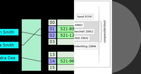 List Postgresql Curated By Rafael Anton Medium