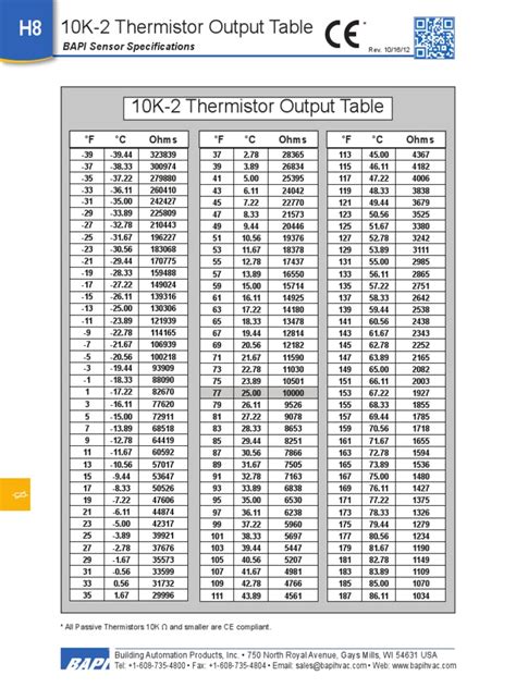 10k Ohm Thermistor Chart