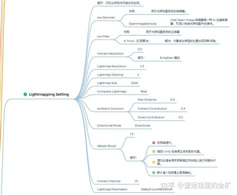 Urp 通用渲染管线介绍 （urp 中使用实时和烘焙光照） 知乎