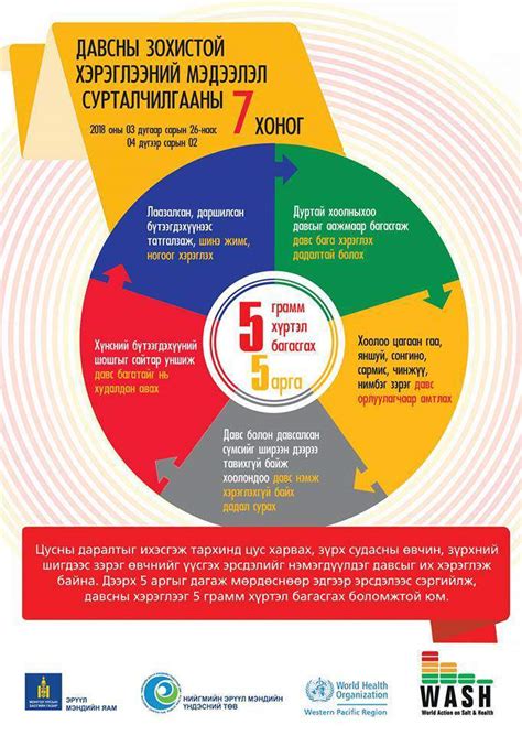 Давсны хэрэглээг багасгах 5 арга News Mn