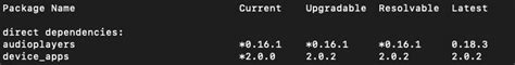 Flutter Dart Outdated Dependencies Are Not Showing In Red Color