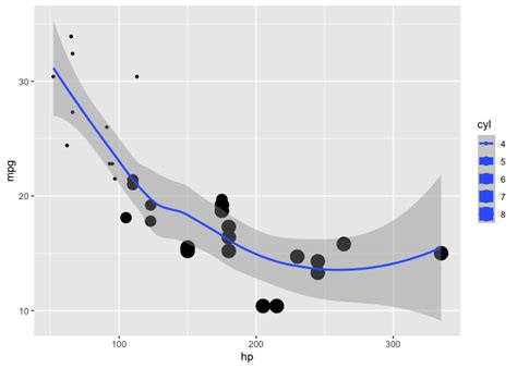 Unnecessary Warning About The `size` Aesthetic Being Passed To `geom