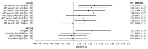 Entropy Special Issue Entropy Algorithms For The Analysis Of Biomedical Signals