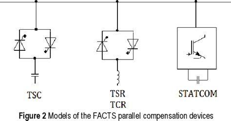 Figure 1 From Using A Facts Device As A Power Conditioner Suitable For Dynamic Reactive Power