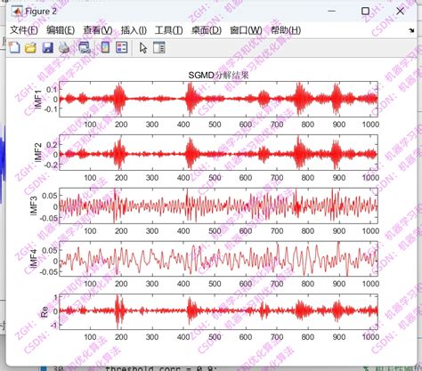 基于辛几何模态分解sgmd时间序列信号分解算法 Matlab代码 Csdn博客