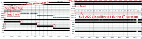 Figure 1 From A Digital Circuit Based Evolutionary Computation Algorithm For Time Interleaved