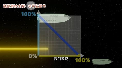 我们能超越光速吗 宇宙壹号 宇宙壹号 哔哩哔哩视频