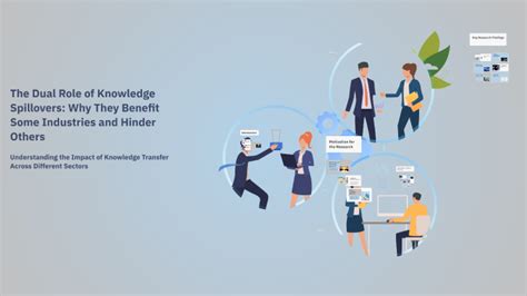 The Dual Role Of Knowledge Spillovers Why They Benefit Some Industries And Hinder Others By Fra